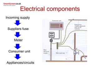 Components used in electrical installations | PPT