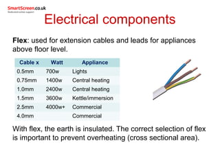 Components used in electrical installations | PPT