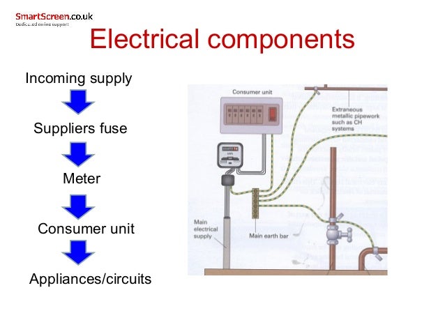 Components used in electrical installations