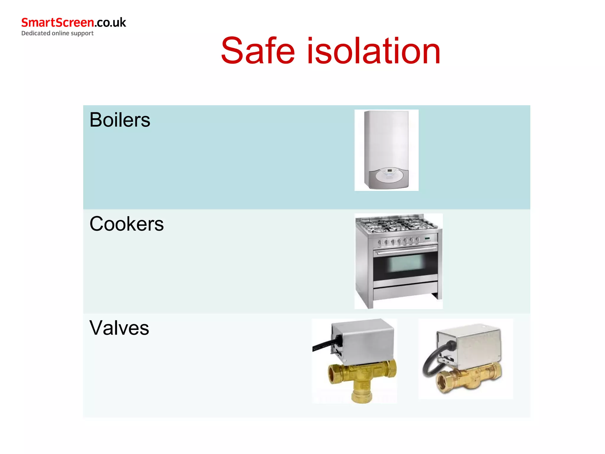 Procedures for safely isolating supplies | PPT