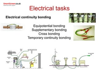 Undertake basic electrical tasks | PPT