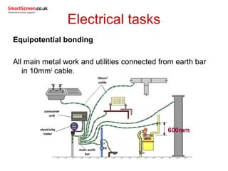 Undertake basic electrical tasks | PPT