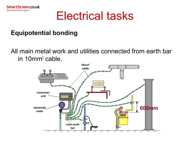 Undertake basic electrical tasks | PPT