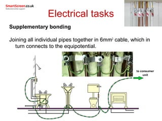 Undertake basic electrical tasks | PPT