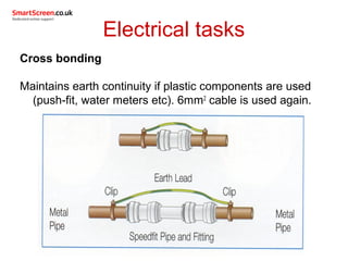 Undertake basic electrical tasks | PPT