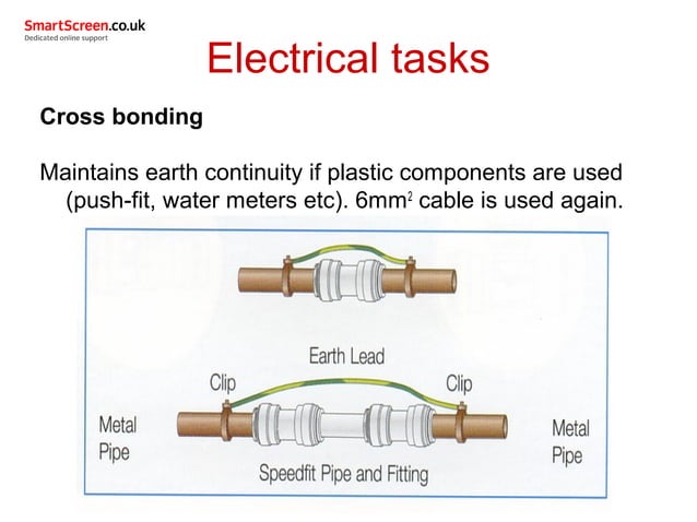 Undertake basic electrical tasks | PPT