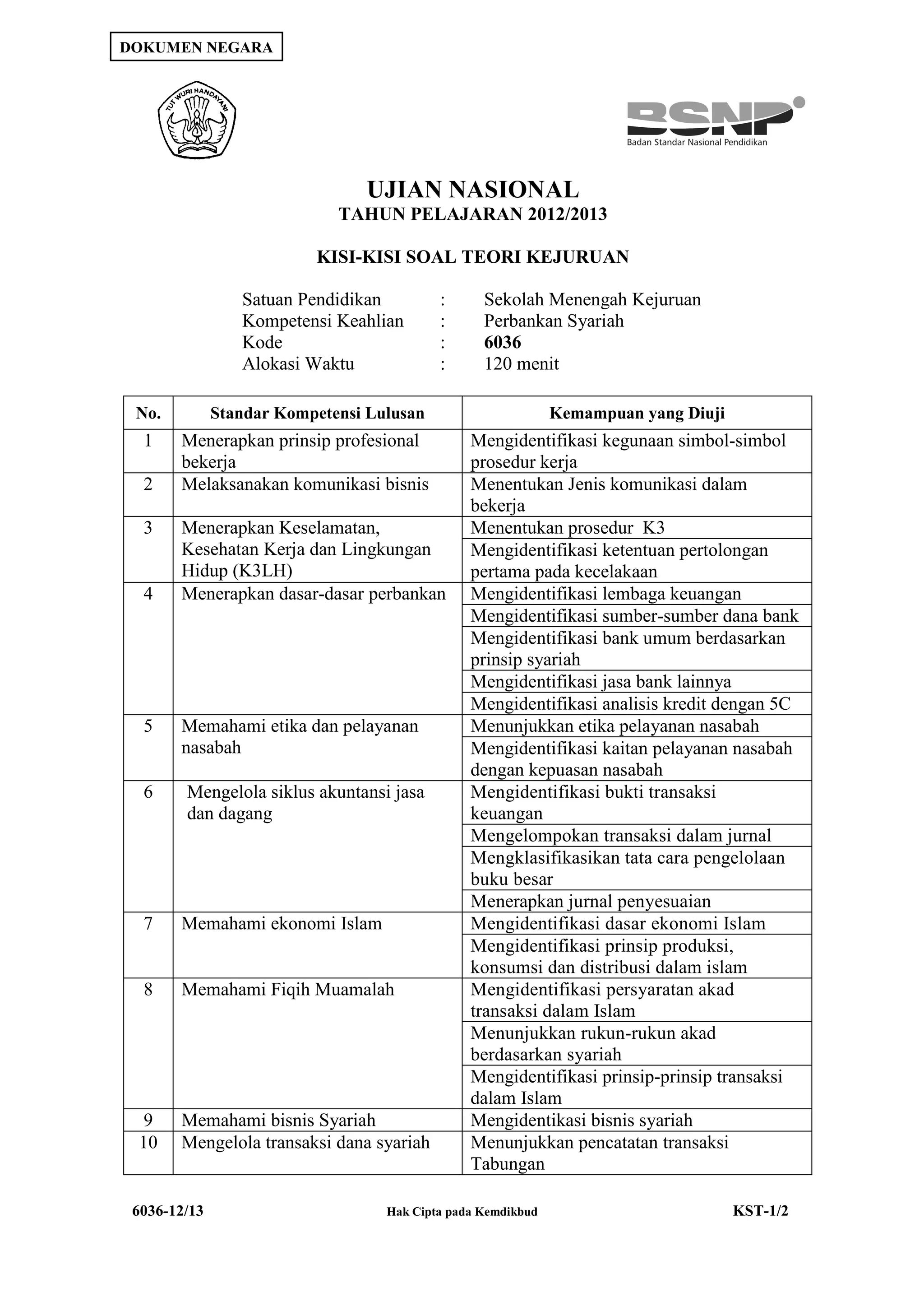6036 kst-perbankan syariah | PDF