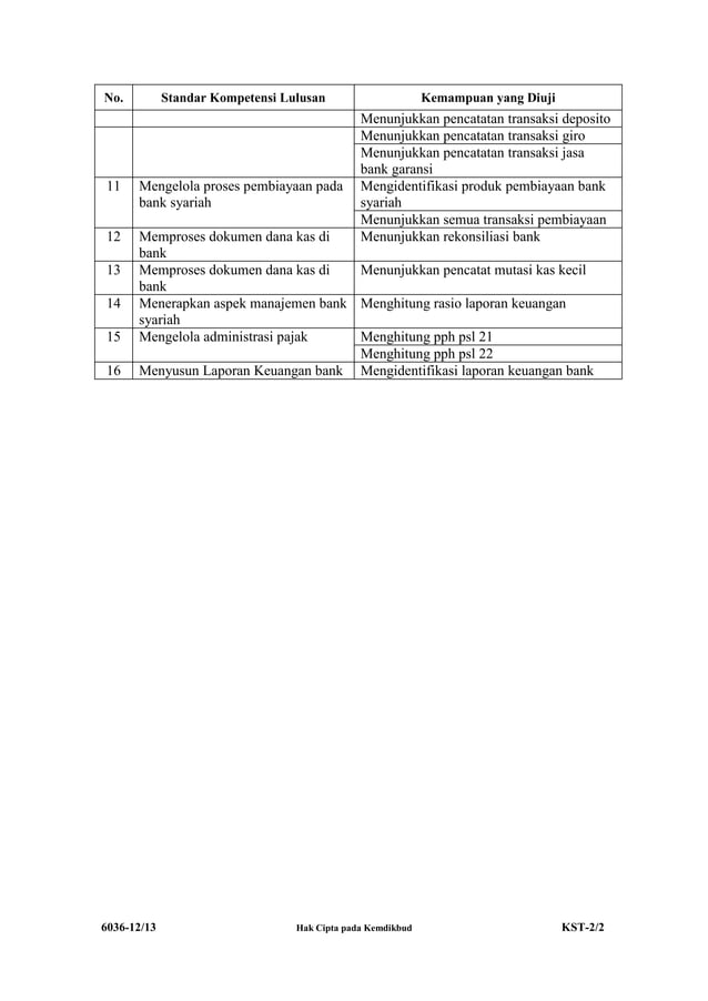 6036 kst-perbankan syariah | PDF