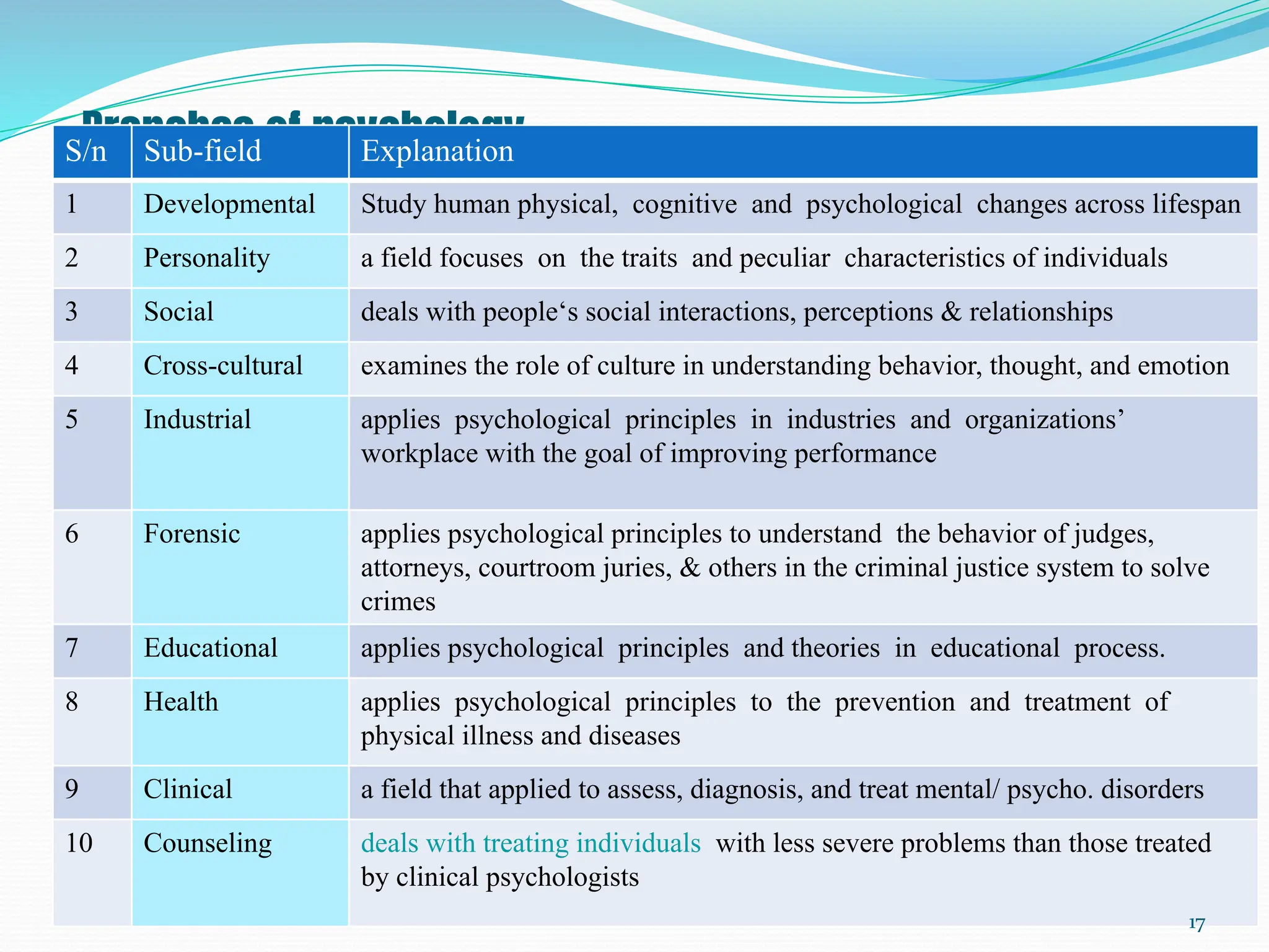 603641911-Psych-1011-ppt-Ch-1-7-pptx-3.pdf