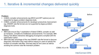 Converting to the latest COBOL Compiler made simple with the right ...