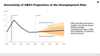 An Update to the Economic Outlook for 2024 to 2034 in 20 Slides | PDF