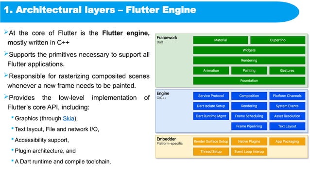 603848771-Lecture-1-Intro-to-Flutter-and-Dart.pptx