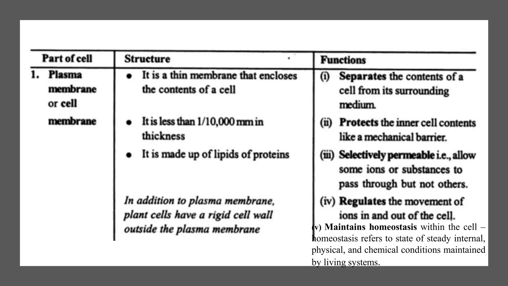 the fundamental unit of life cell | PPT