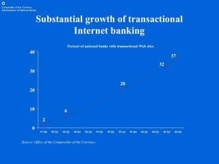 6039317 ebanking | PPT