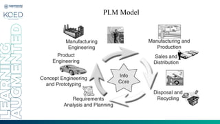 603941183-Unit-1-Introduction-to-Product-Life-Cycle-Management.pptx
