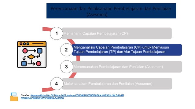 603991935-Power-Point-Cp-Atp-Tp.pptx menyusun | PPTX