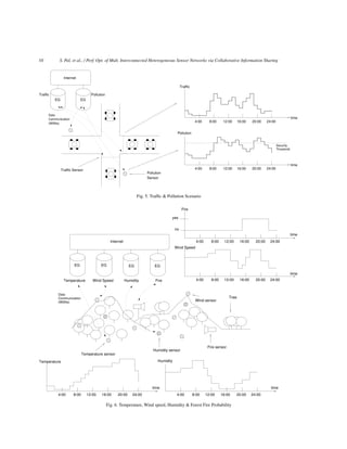 SPal_Cooperative_WSNs | PDF