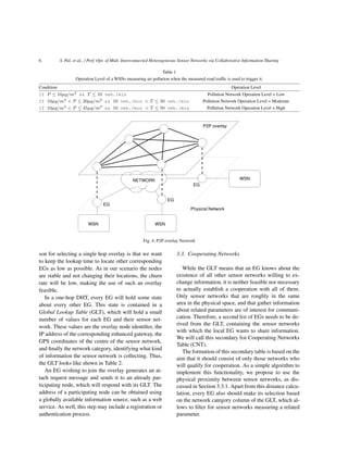 SPal_Cooperative_WSNs | PDF