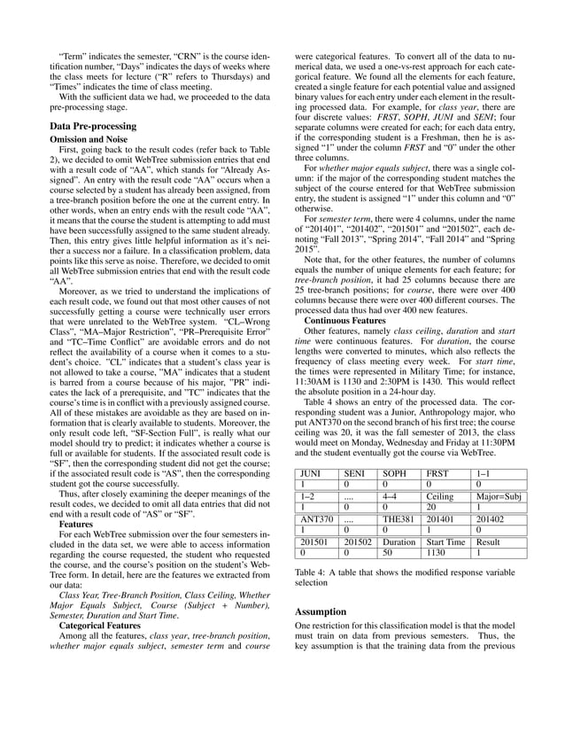 Final Project Paper | PDF