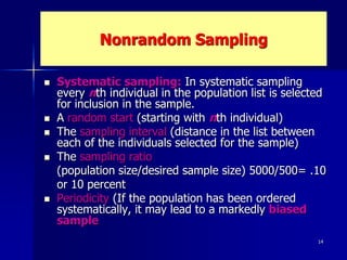 604.2021SAMPLING.4.ppt