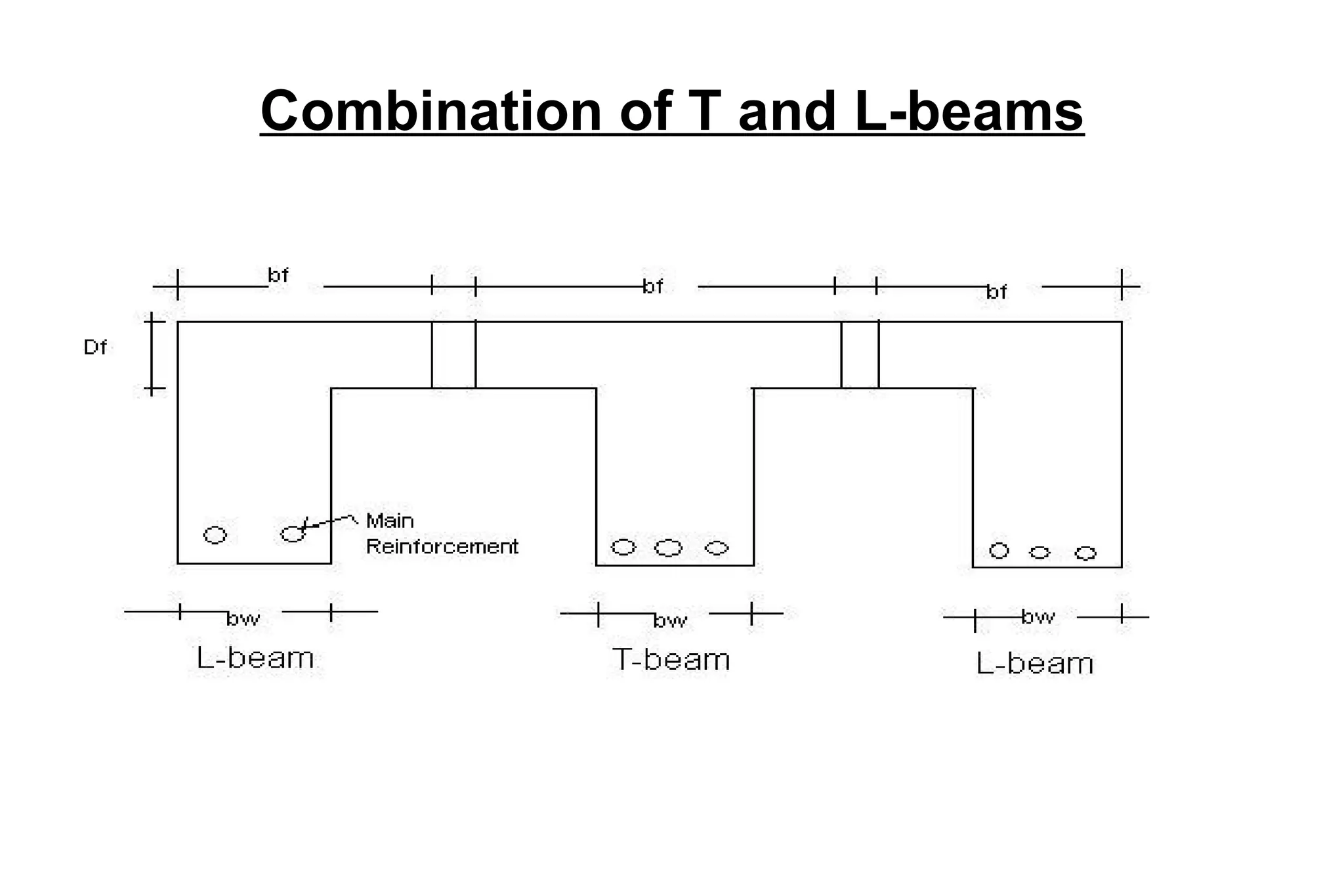 L- beams or flanged beams | ODP