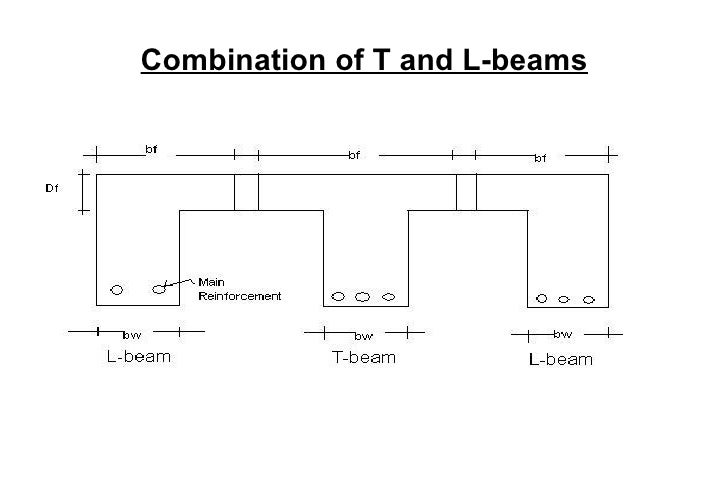 L- beams or flanged beams