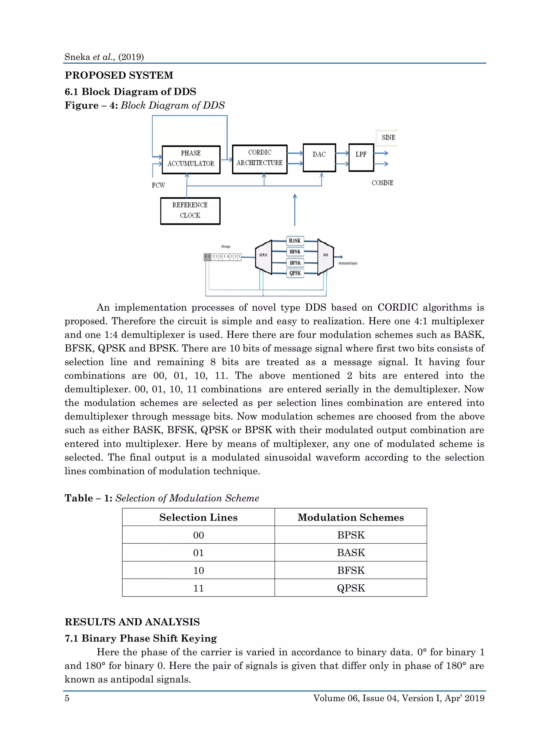 Realization Of Direct Digital Synthesis In Cordic Algorithm Pdf
