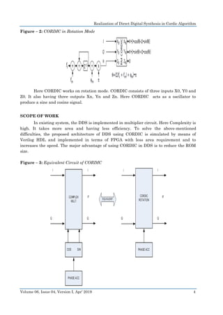 Realization of Direct Digital Synthesis in Cordic Algorithm | PDF