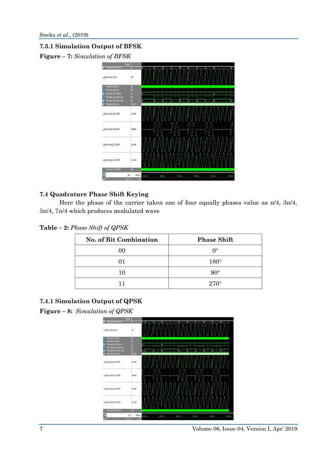 Realization Of Direct Digital Synthesis In Cordic Algorithm Pdf