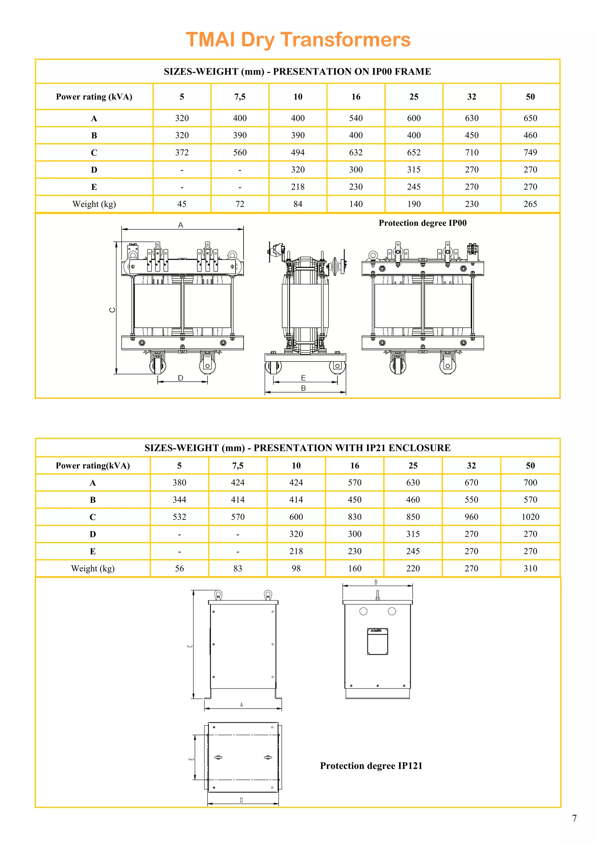 dry type transformer | PDF