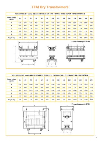 dry type transformer | PDF