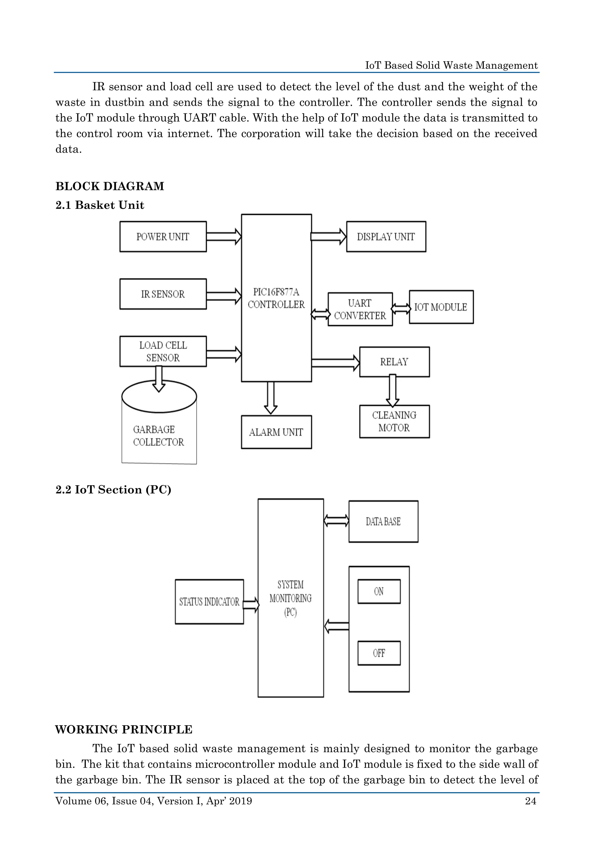 IoT Based Solid Waste Management | PDF