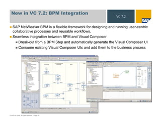 Integrating Visual Composer UI with BPM - Webinar Presentation | PPT