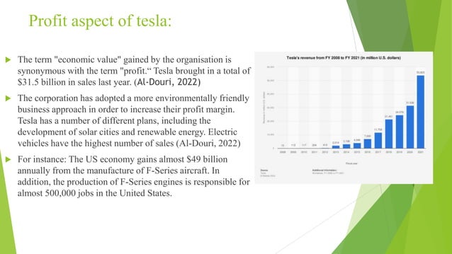 604167213-Sustainability-Strategies-at-Tesla.pptx | Automotive Industry ...