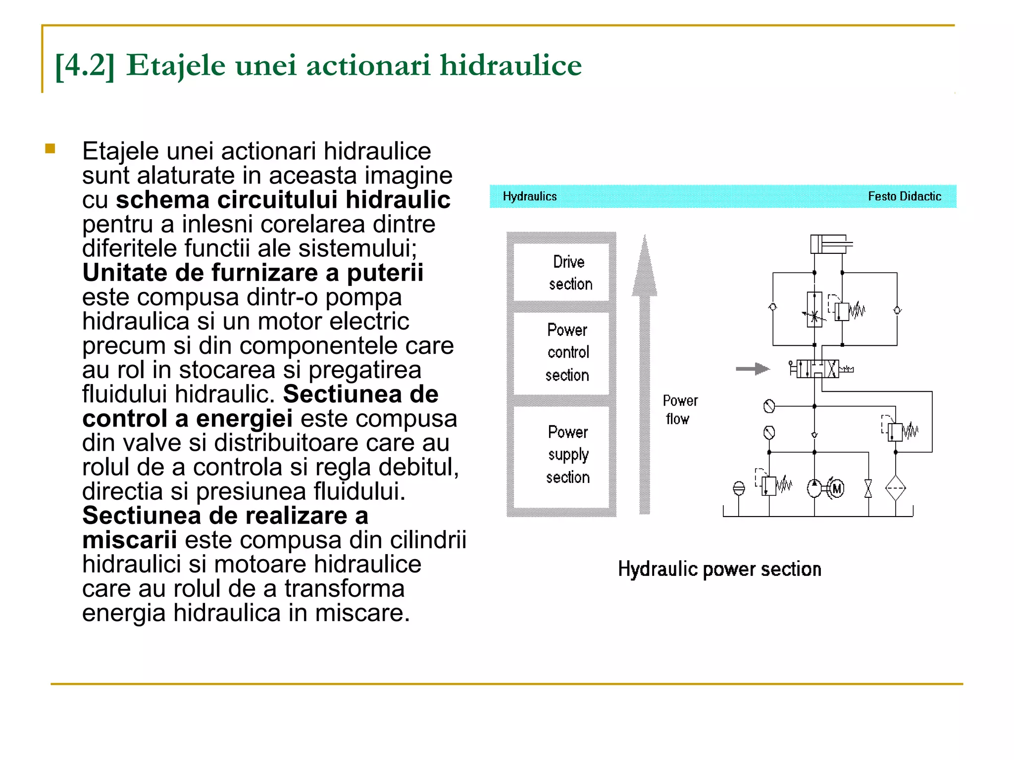 Hydraulics RO | PPT