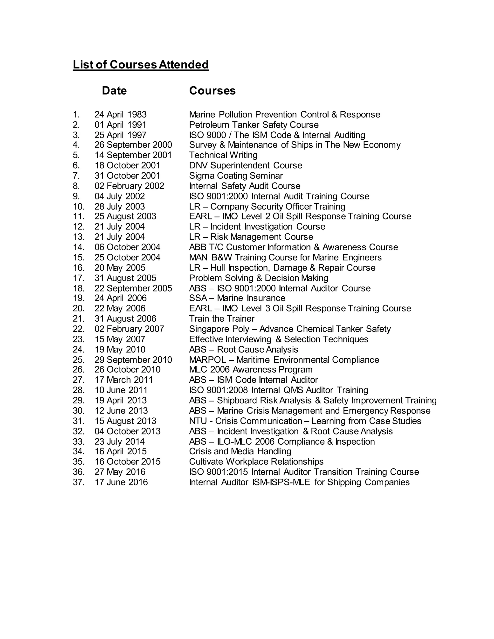 Courses Attended | PDF