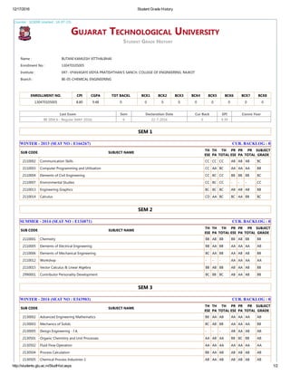 Student Grade History | PDF