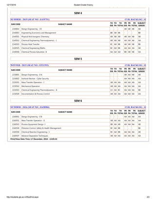 Student Grade History | PDF