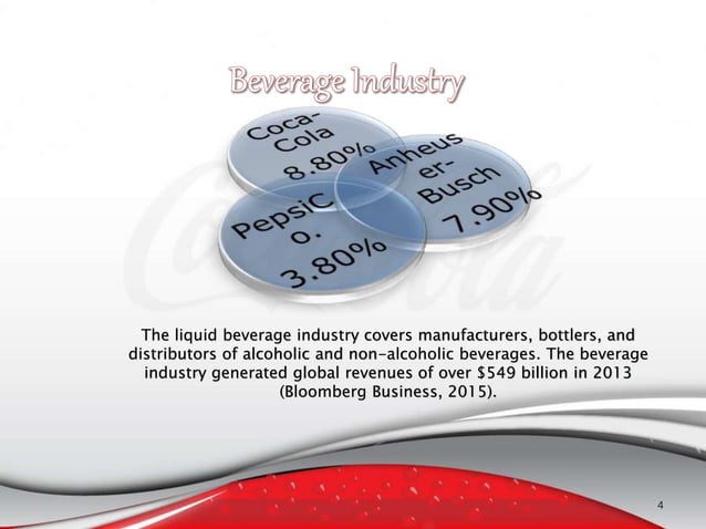 Coca-Cola_PowerPoint_Presentation | PPT