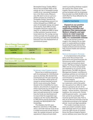 2008 Novus Sustainability Report | PDF | Agriculture | Industries