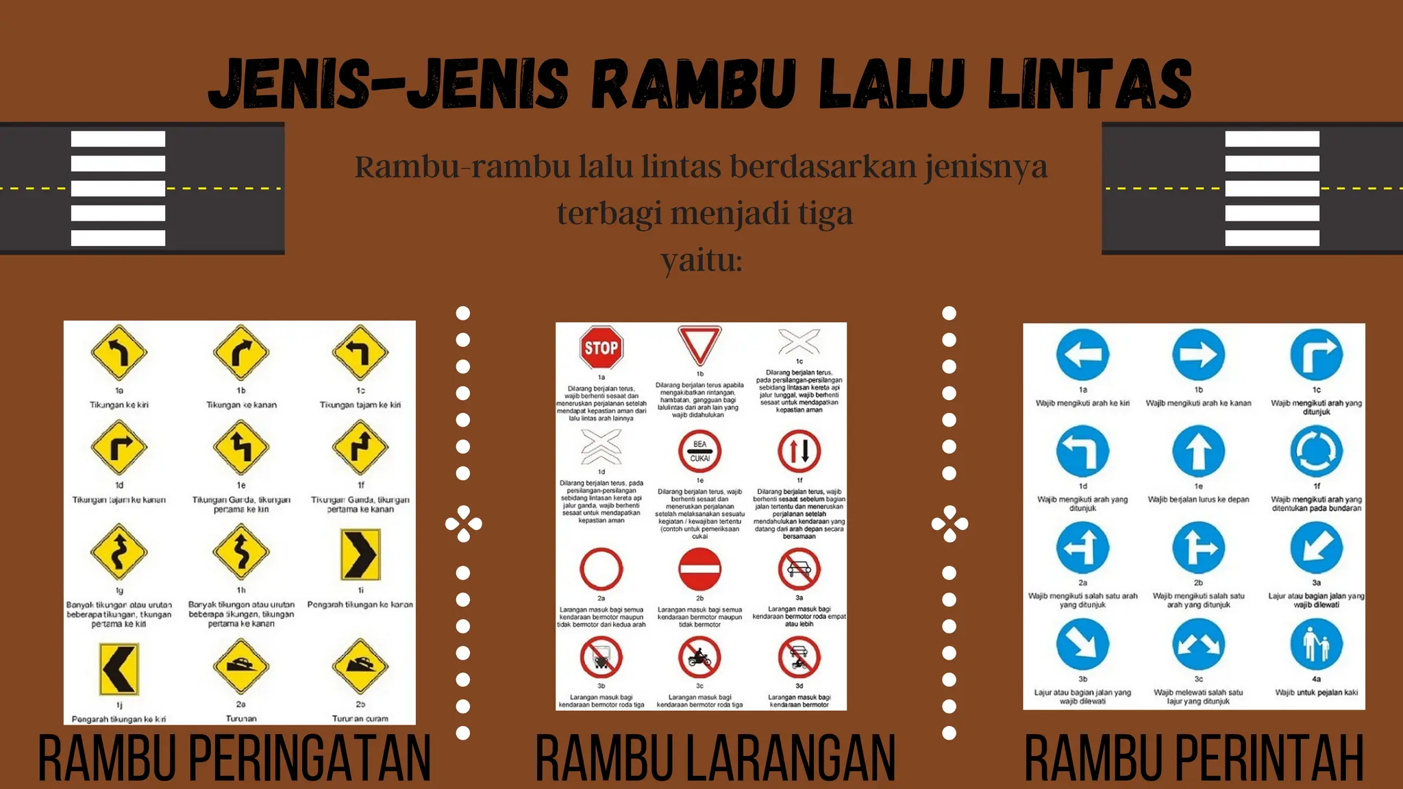 Macam macam Rambu lalu lintas serta aturan menyeberang | PDF