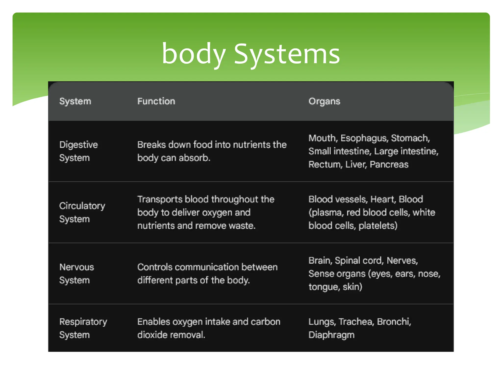 604666914-Science-year-7-Cambridge-presentation-powerpoint-Unit-1-part ...