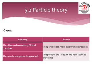 604666964-Science-year-7-Cambridge-presentation-powerpoint-Unit-5-part ...