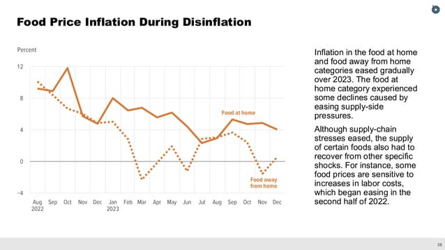 A Visual Guide to Inflation From 2020 Through 2023 | PDF | Stocks and ...
