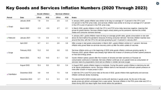 A Visual Guide to Inflation From 2020 Through 2023 | PDF