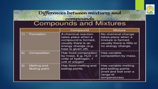 604804923-Elements-Compounds-Mixtures-Grade-9-PPT.pptx