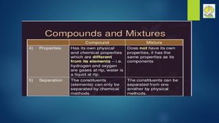 604804923-Elements-Compounds-Mixtures-Grade-9-PPT.pptx