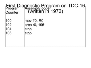 From Device Drivers to Data Analytics | PPT