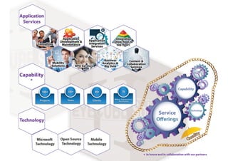 Eyecube Solutions Brochure Images compressed | PPT