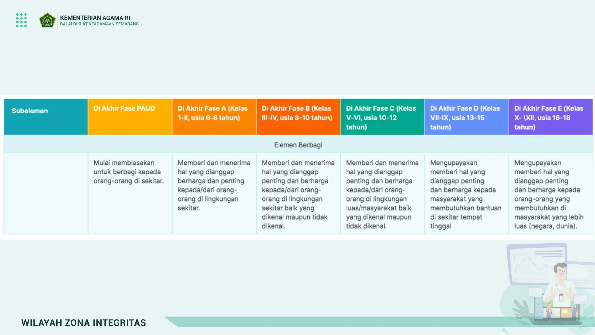 Prinsip-P5-Dan-PPRA-PPT.pptx profil pelajar pancasila dan rahmatan lil alamin | PPTX